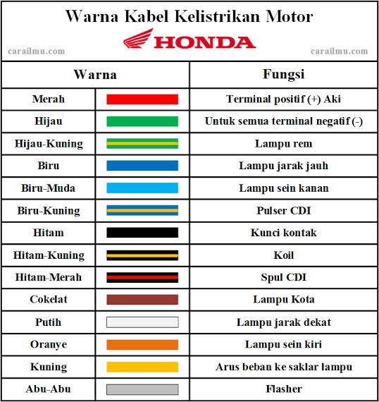 Tiap Merek Berbeda, Ini Arti Warna Kabel Kelistrikan Pada Sepeda Motor ...